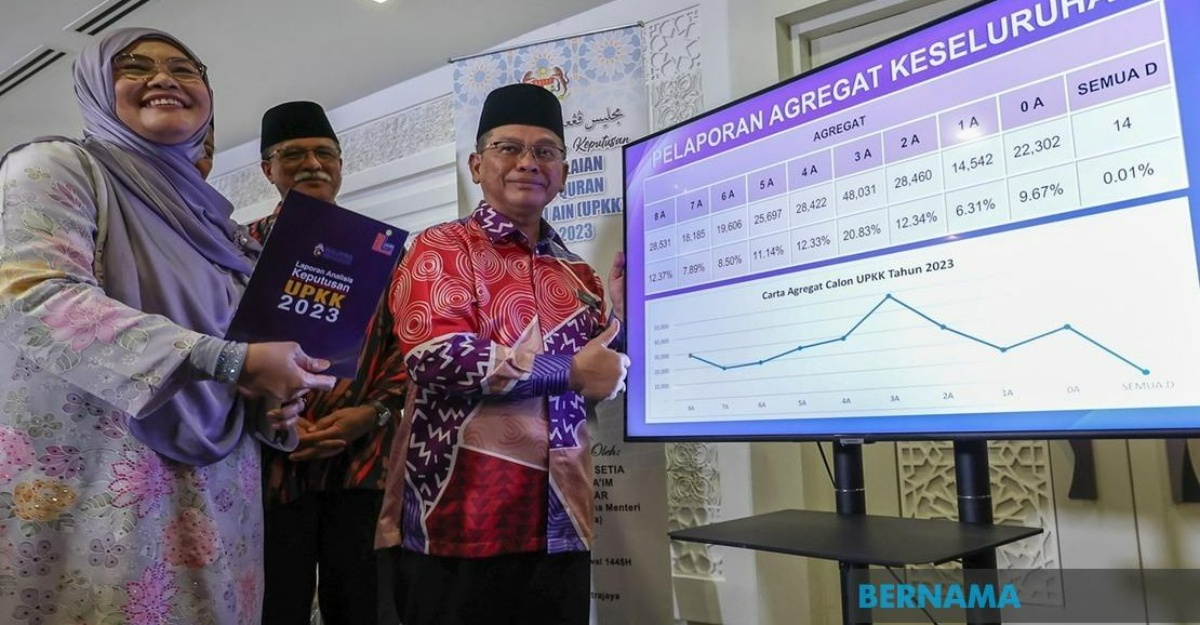 28,531 Calon UPKK 2023 Raih 8A