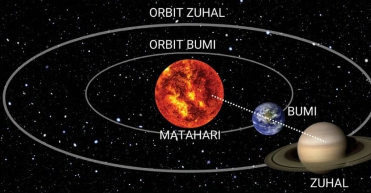Planet Zuhal Dan Bulan-bulannya Boleh Dilihat Di Langit KL Bermula ...